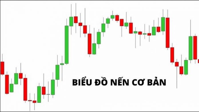 Cách đọc biểu đồ hình nến Nhật khi đầu tư Trade Coin
