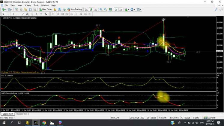 Forex Factory là gì? Cách sử dụng ForexFactory hiệu quả