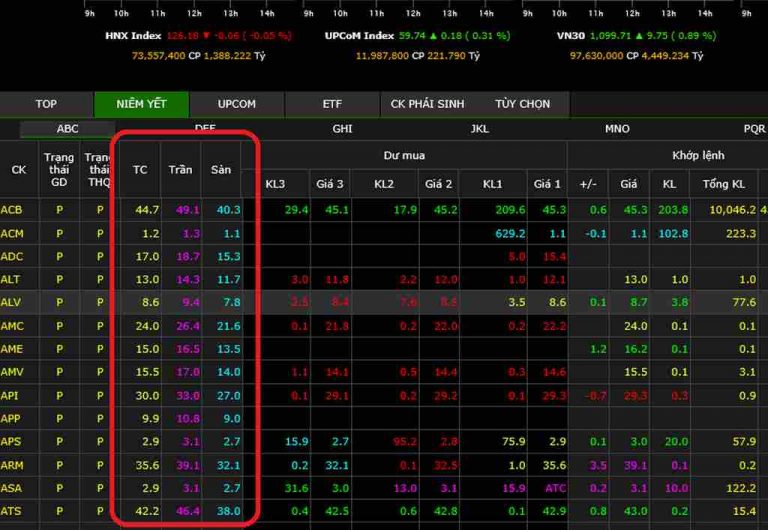 Giá trần là gì? Áp giá trần vào thị trường với mục đích gì?