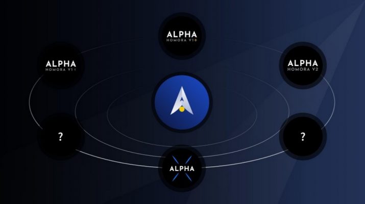 Alpha Coin là gì? Tầm nhìn phát triển của Alpha Finance Lab