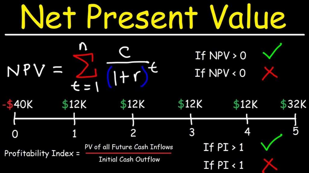 NPV là gì? Phương pháp phân tích hiệu quả kinh doanh