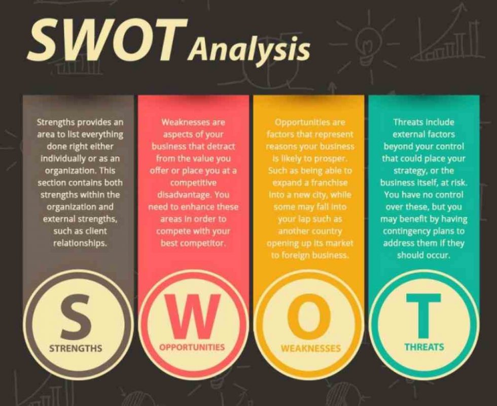 Mô hình SWOT có tác động như thế nào đến doanh nghiệp?