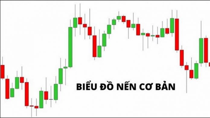 Cách đọc biểu đồ nến và những kiến thức quan trọng cần biết