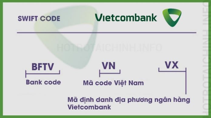 Mã swift vietcombank bao gồm những ký tự nào? Cách sử dụng?