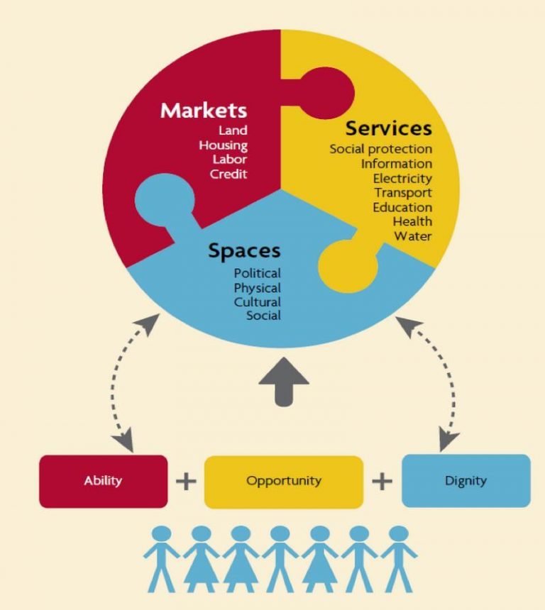Social inclusion là gì? Chúng ta đã nghe thấy cái tên này