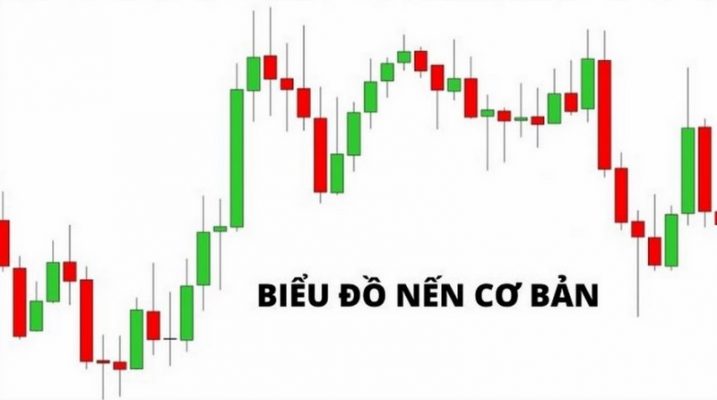 Biểu đồ nến chứng khoán có những loại và đặc điểm nào?