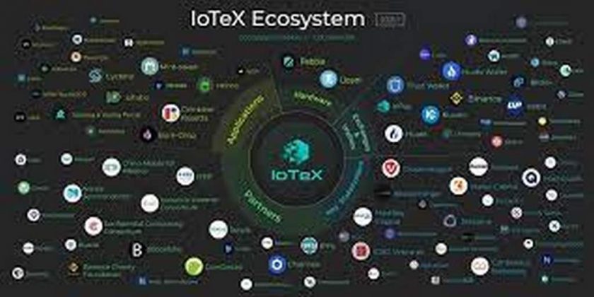 IOTX coin là gì? Lộ trình phát triển - giá trị của IOTX coin