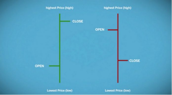 Mô hình Live chart và những điều xoay quanh mô hình này