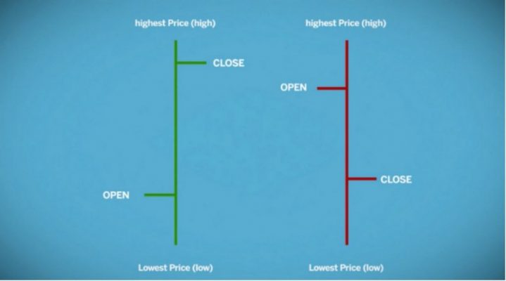 Mô hình Live chart và những điều xoay quanh mô hình này