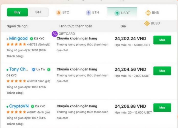 Mua bán Bitcoin T-REX như thế nào? Thông tin về sàn T-REX